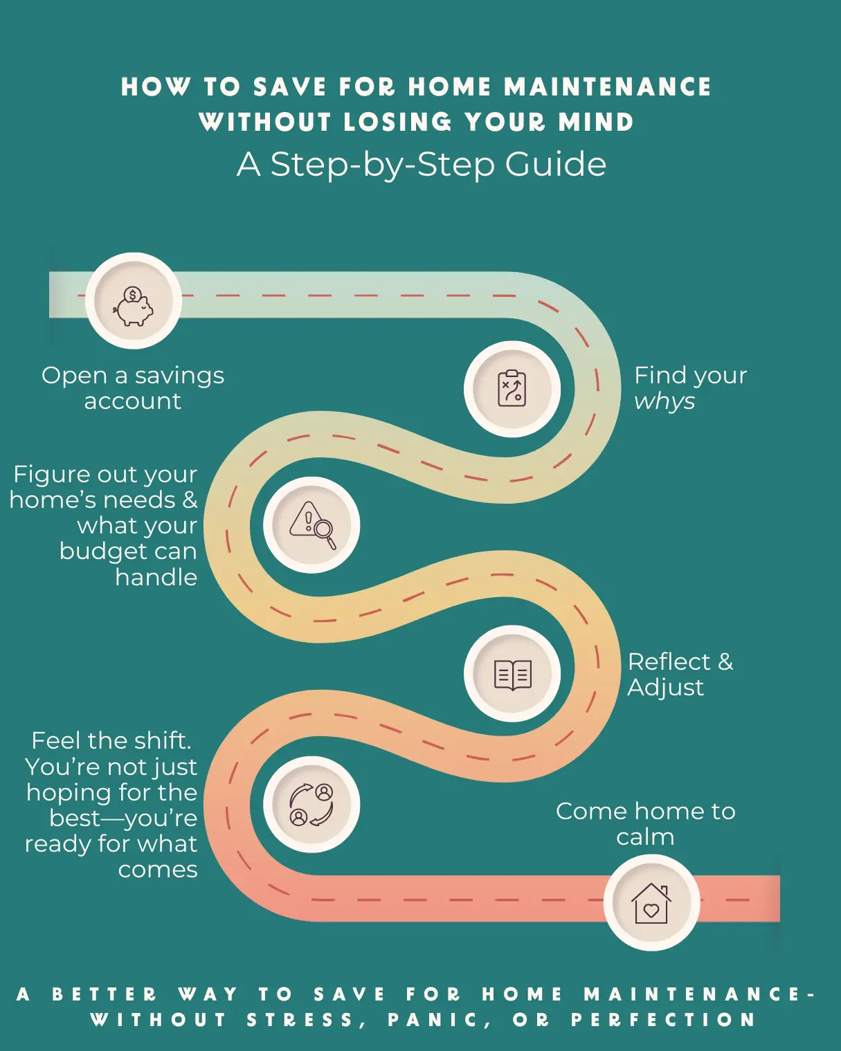 What to budget for home maintenance - Main+Tenacious